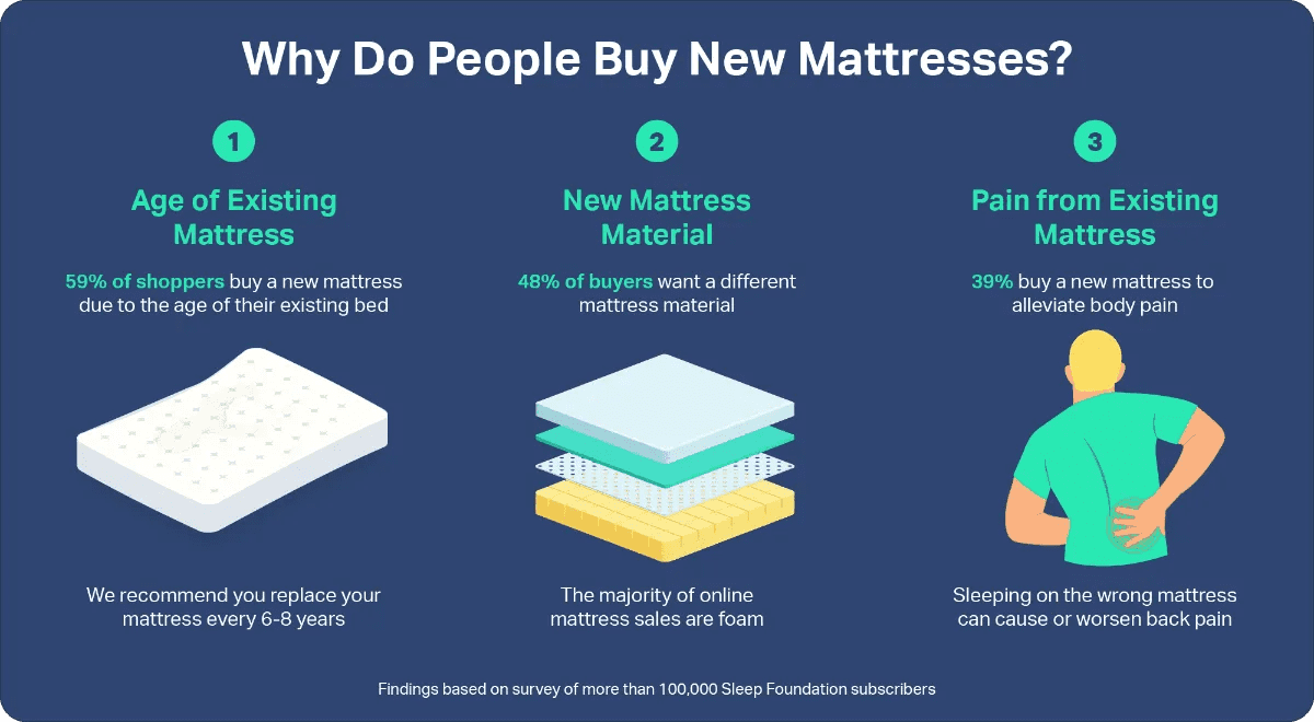 Best Mattress of 2026: Expert Tested and Sleeper Reviewed
